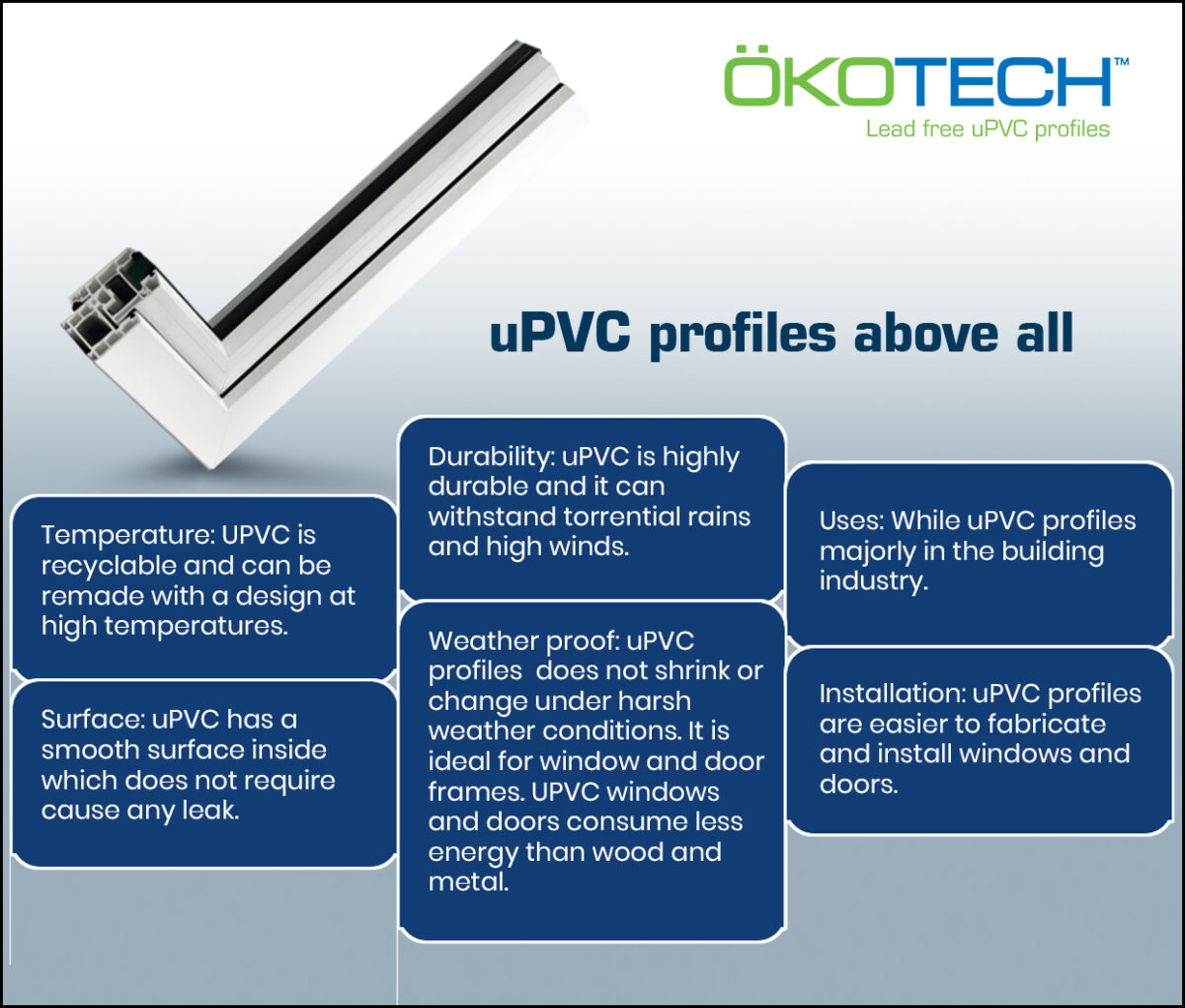 cPVC vs uPVC profiles - which is better | Okotech